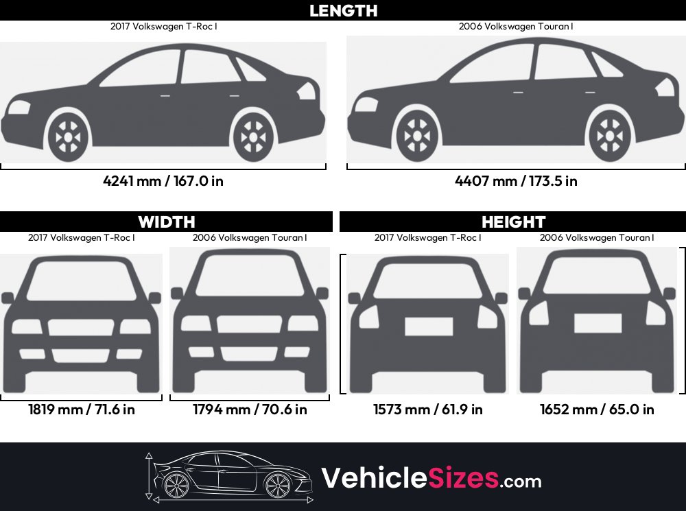 2017 Volkswagen T-Roc I vs 2006 Volkswagen Touran I Dimension Comparison
