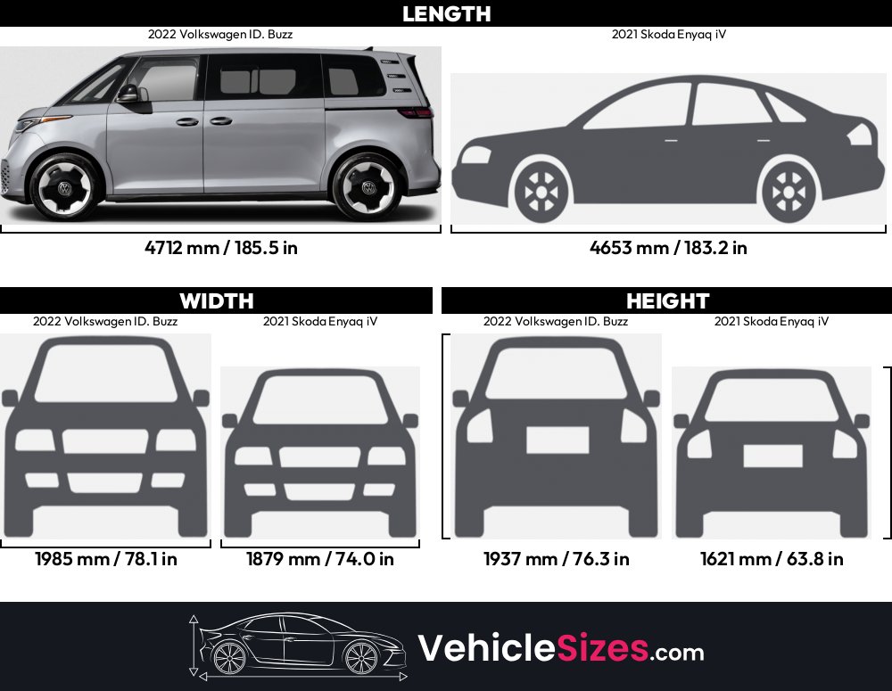 2022 Volkswagen ID. Buzz vs 2021 Skoda Enyaq iV Dimension Comparison