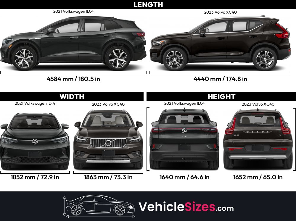 2021 Volkswagen ID.4 vs 2023 Volvo XC40 Dimension Comparison