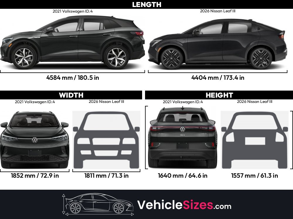 2021 Volkswagen ID.4 vs 2026 Nissan Leaf III Dimension Comparison