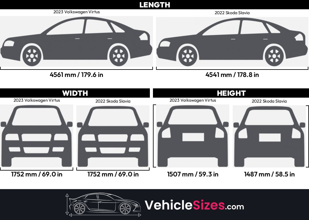 2023 Volkswagen Virtus vs 2022 Skoda Slavia Dimension Comparison