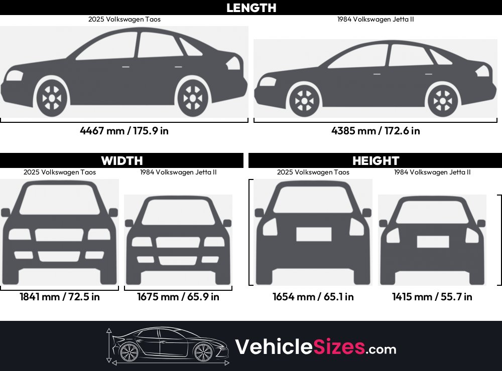 2025 Volkswagen Taos vs 1984 Volkswagen Jetta II Dimension Comparison