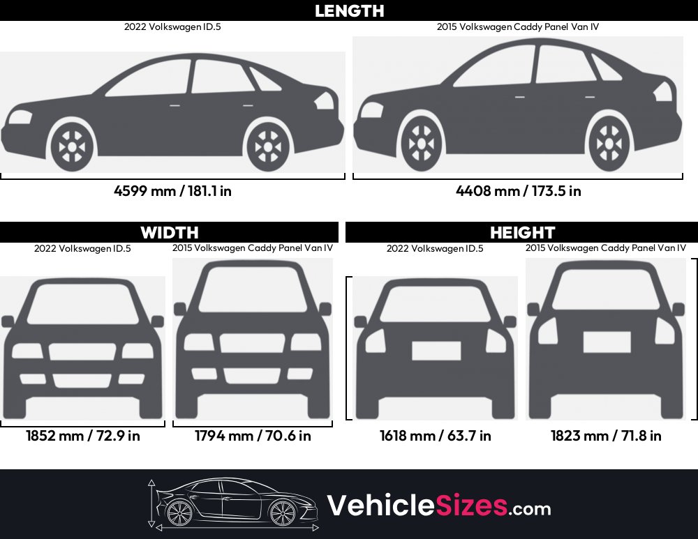 2022 Volkswagen ID.5 vs 2015 Volkswagen Caddy Panel Van IV Dimension ...