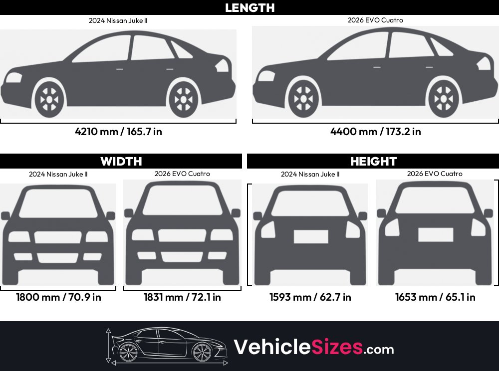 2024 Nissan Juke II vs 2026 EVO Cuatro Dimension Comparison