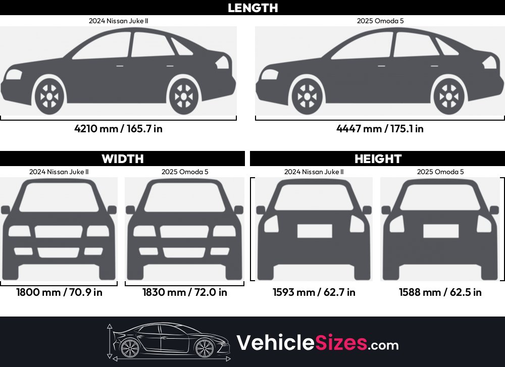 2024 Nissan Juke II vs 2025 Omoda 5 Dimension Comparison