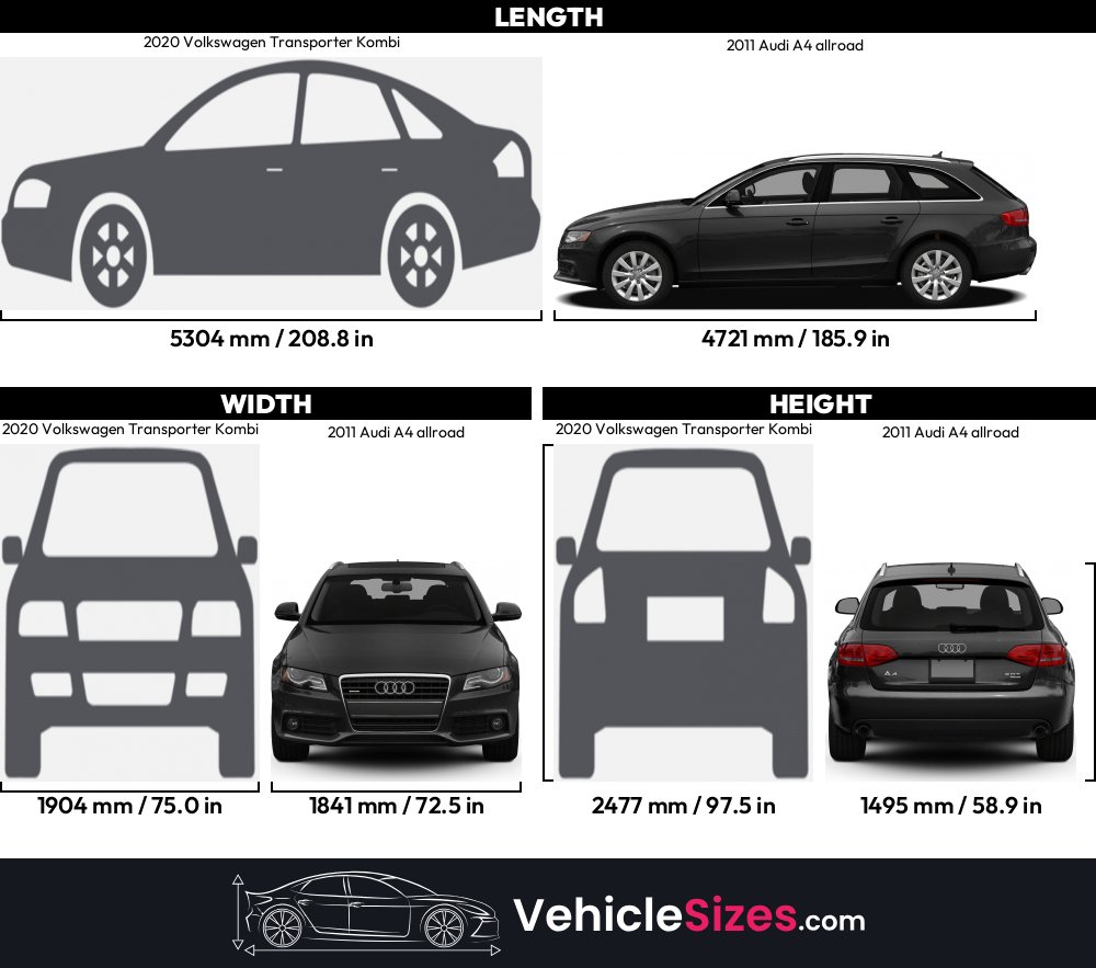 2020 Volkswagen Transporter Kombi vs 2011 Audi A4 allroad Dimension ...