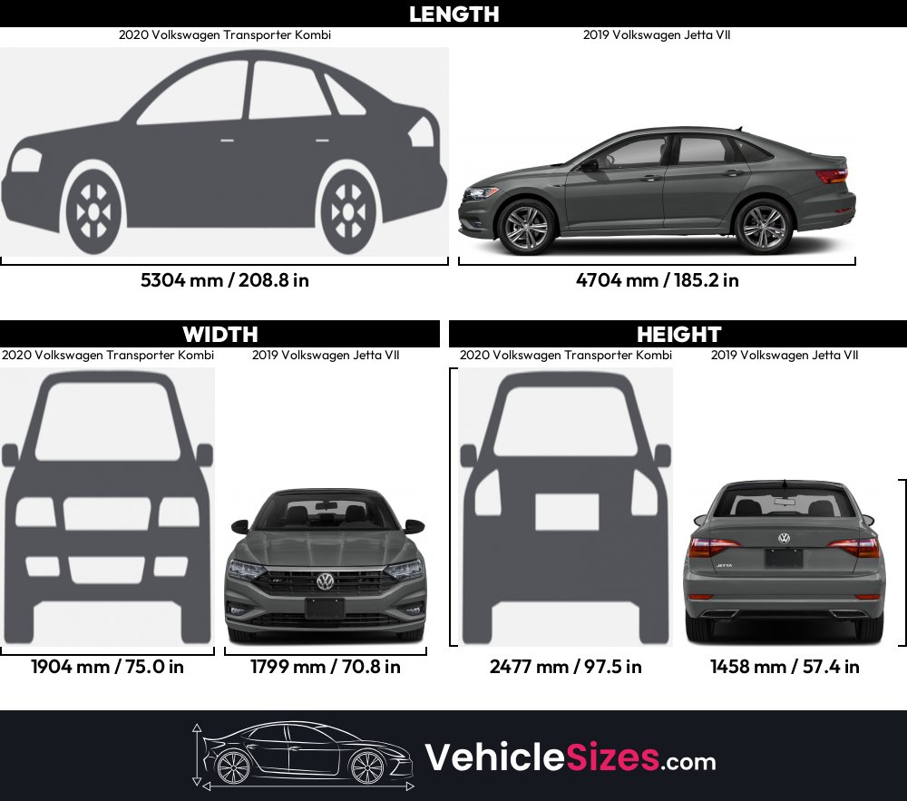 2020 Volkswagen Transporter Kombi vs 2019 Volkswagen Jetta VII ...