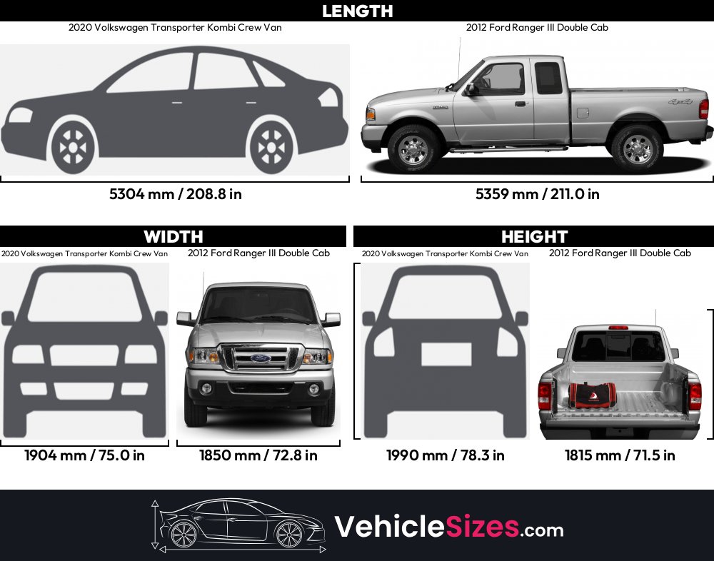 2020 Volkswagen Transporter Kombi Crew Van vs 2012 Ford Ranger III ...