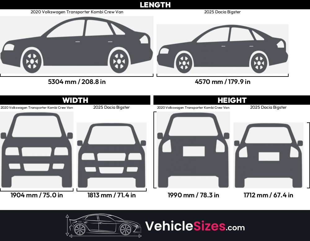 2020 Volkswagen Transporter Kombi Crew Van vs 2025 Dacia Bigster Dimension Comparison