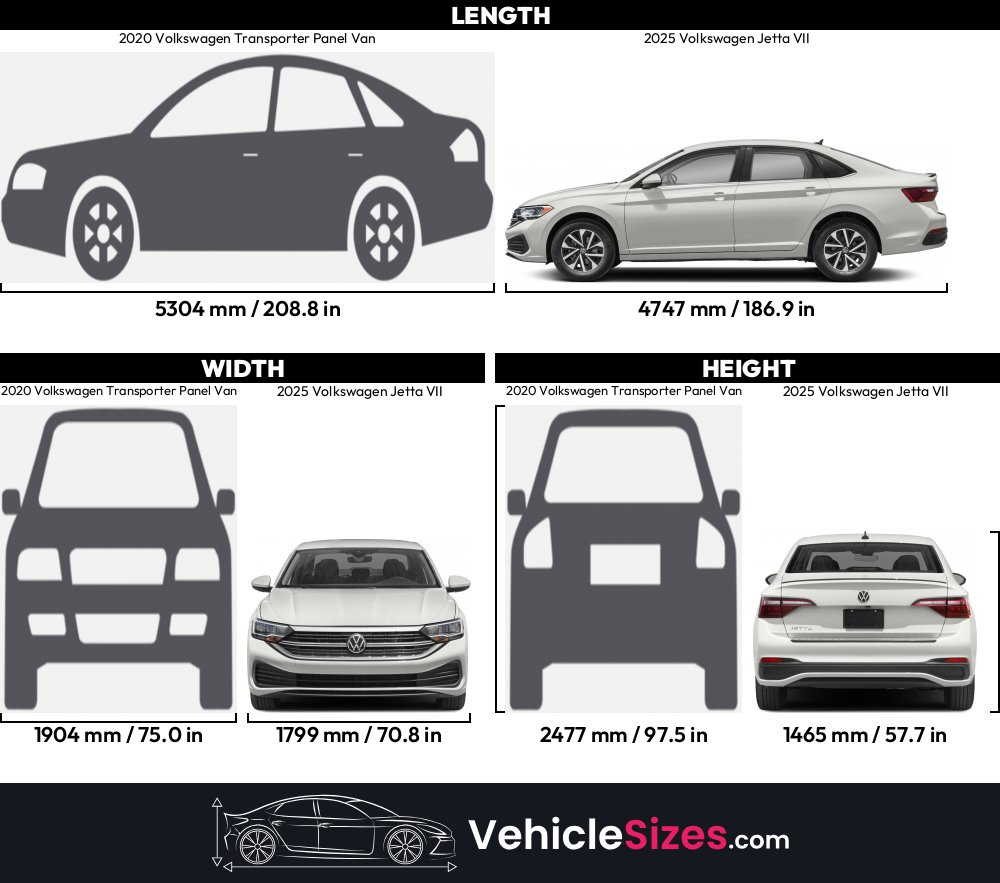 2020 Volkswagen Transporter Panel Van vs 2025 Volkswagen Jetta VII ...