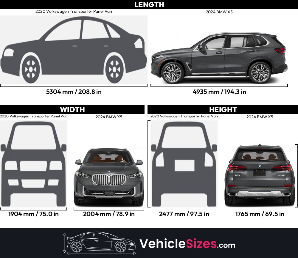 2020 Volkswagen Transporter Panel Van vs 2024 BMW X5 Dimension Comparison