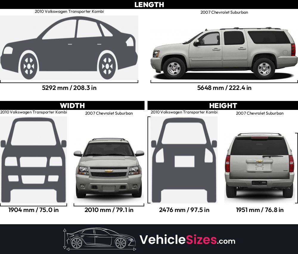 2010 Volkswagen Transporter Kombi vs 2007 Chevrolet Suburban Dimension ...
