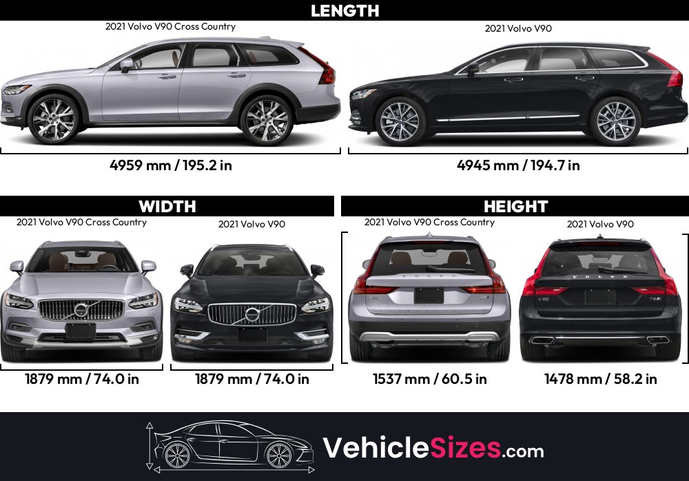 2021 Volvo V90 Cross Country vs 2021 Volvo V90 Dimension Comparison