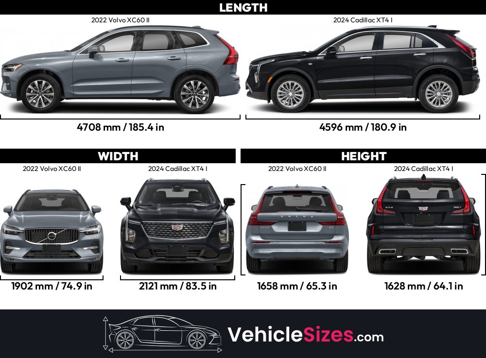 2022 Volvo XC60 II vs 2024 Cadillac XT4 I Dimension Comparison