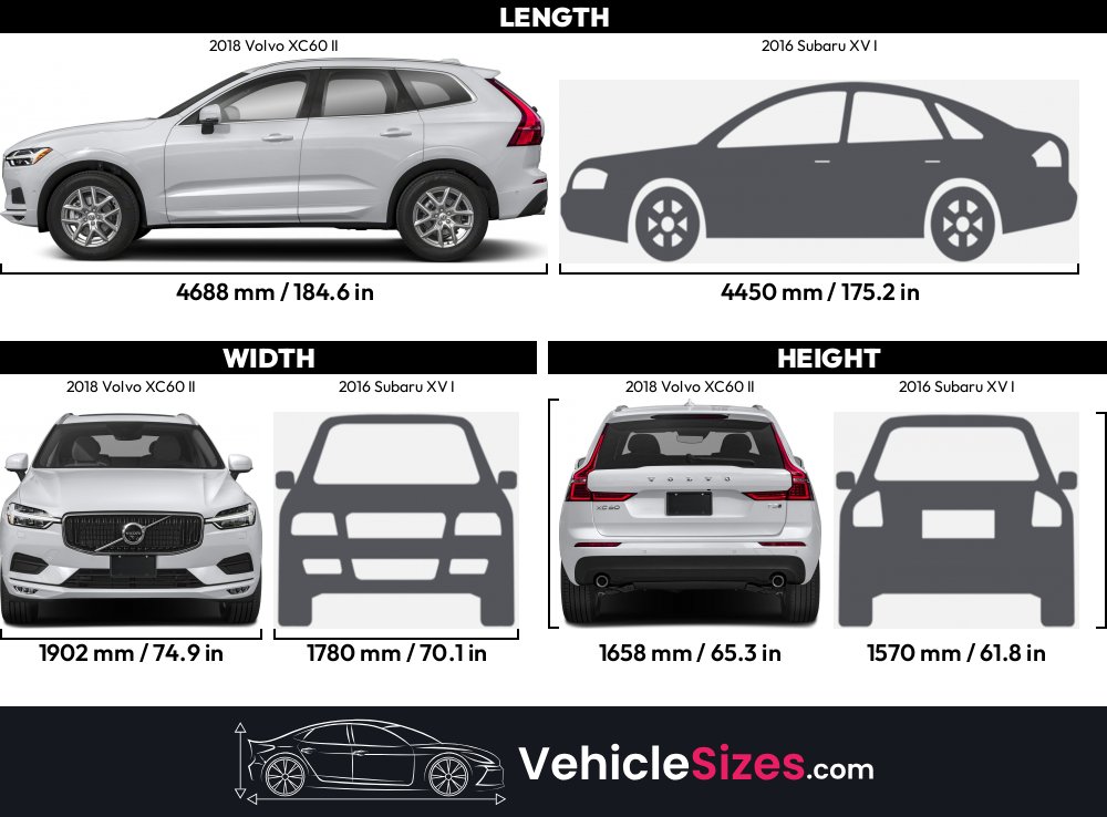 2018 Volvo XC60 II vs 2016 Subaru XV I Dimension Comparison