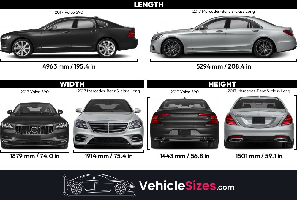 2017 Volvo S90 vs 2017 Mercedes-Benz S-class Long Dimension Comparison