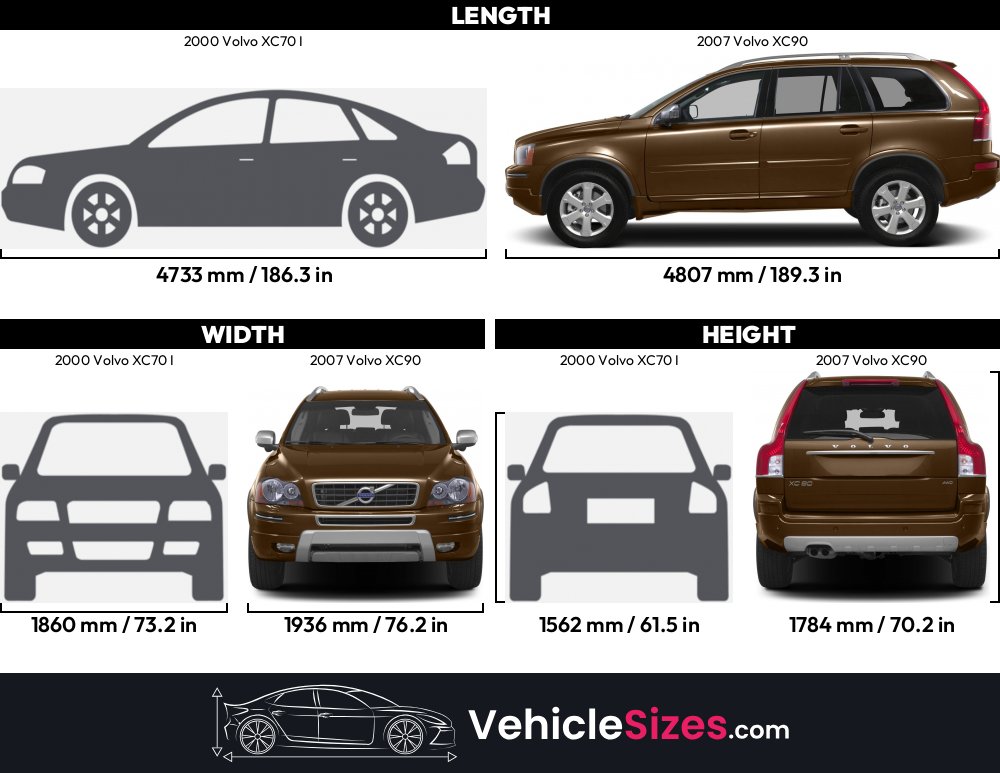 2000 Volvo XC70 I vs 2007 Volvo XC90 Dimension Comparison