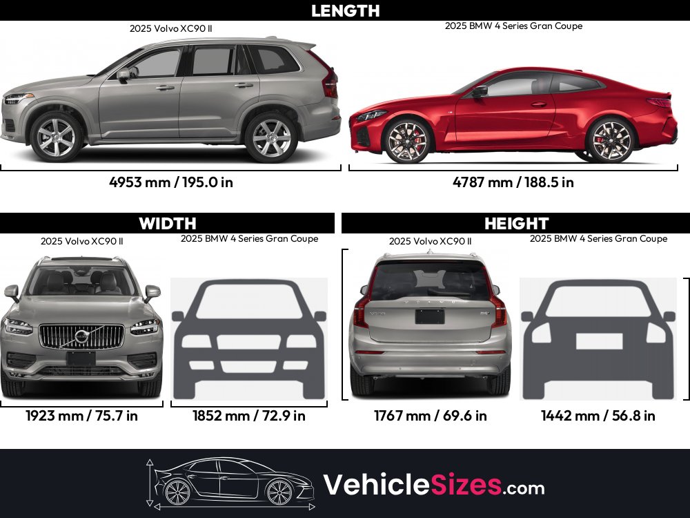 2025 Volvo XC90 II vs 2025 BMW 4 Series Gran Coupe Dimension Comparison
