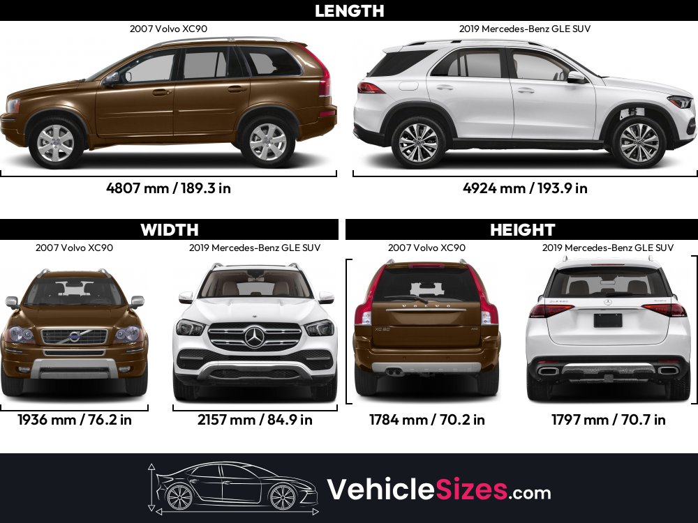 2007 Volvo XC90 vs 2019 Mercedes-Benz GLE SUV Dimension Comparison