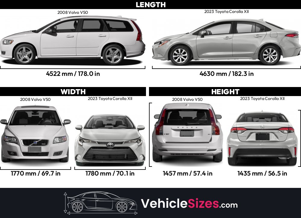 2008 Volvo V50 vs 2023 Toyota Corolla XII Dimension Comparison