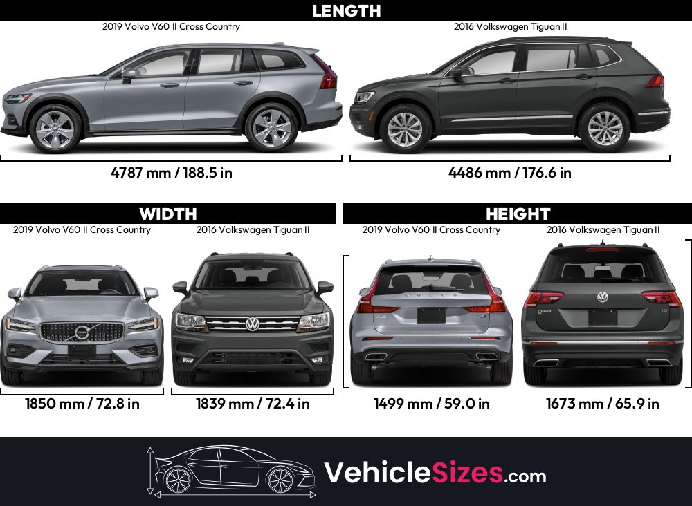 2019 Volvo V60 II Cross Country vs 2016 Volkswagen Tiguan II Dimension ...