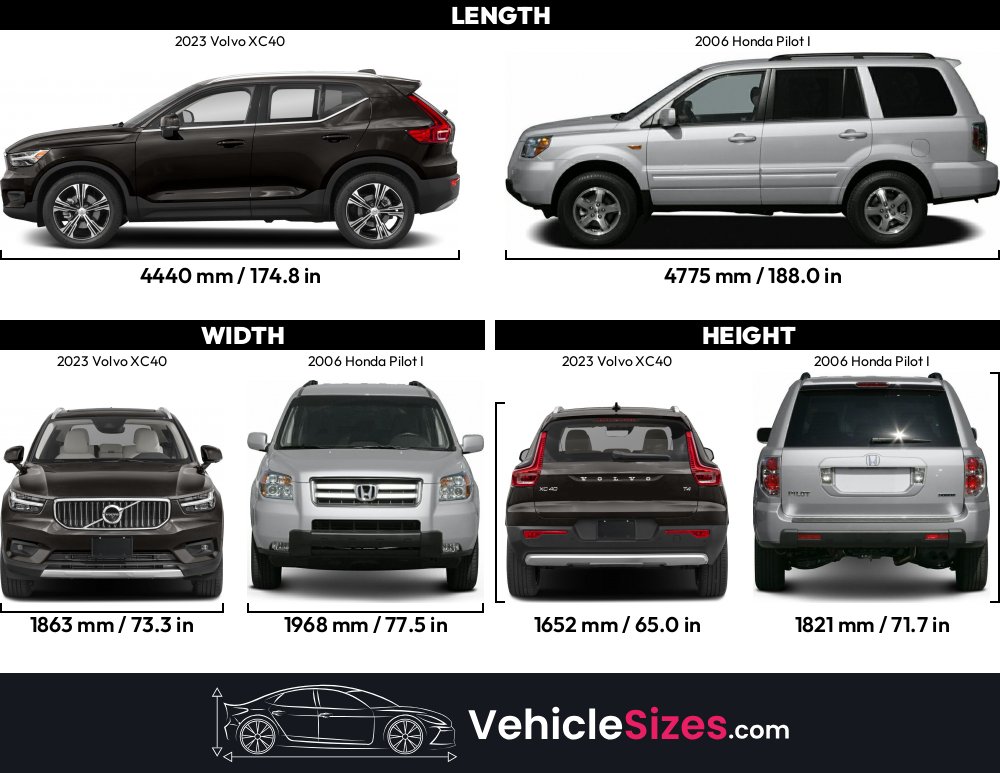 2023 Volvo XC40 vs 2006 Honda Pilot I Dimension Comparison