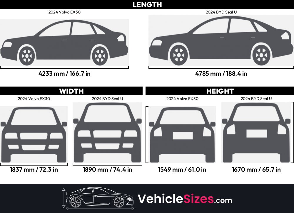 2024 Volvo EX30 vs 2024 BYD Seal U Dimension Comparison