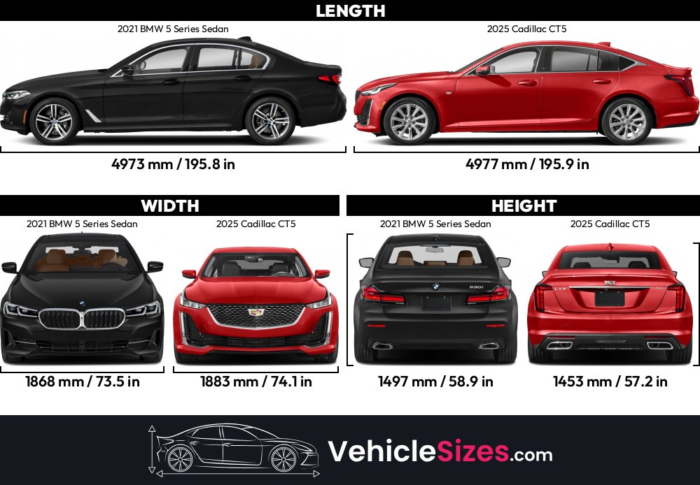 2021 BMW 5 Series Sedan vs 2025 Cadillac CT5 Dimension Comparison