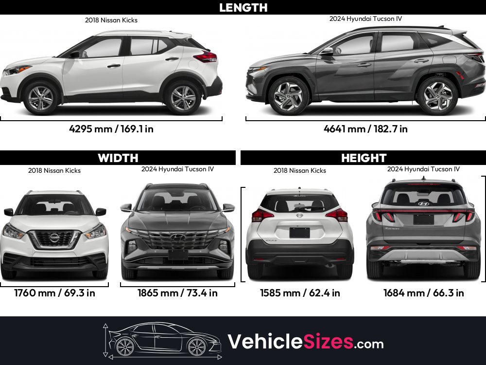 2018 Nissan Kicks vs 2024 Hyundai Tucson IV Dimension Comparison