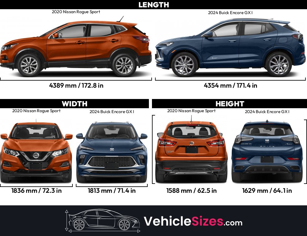 Buick Encore Vs Nissan Rogue The Ultimate Crossover Showdown