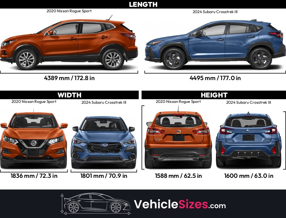 Sitemapcdatahttpthereferenznetdimensions Of Nissan Rogue Sport