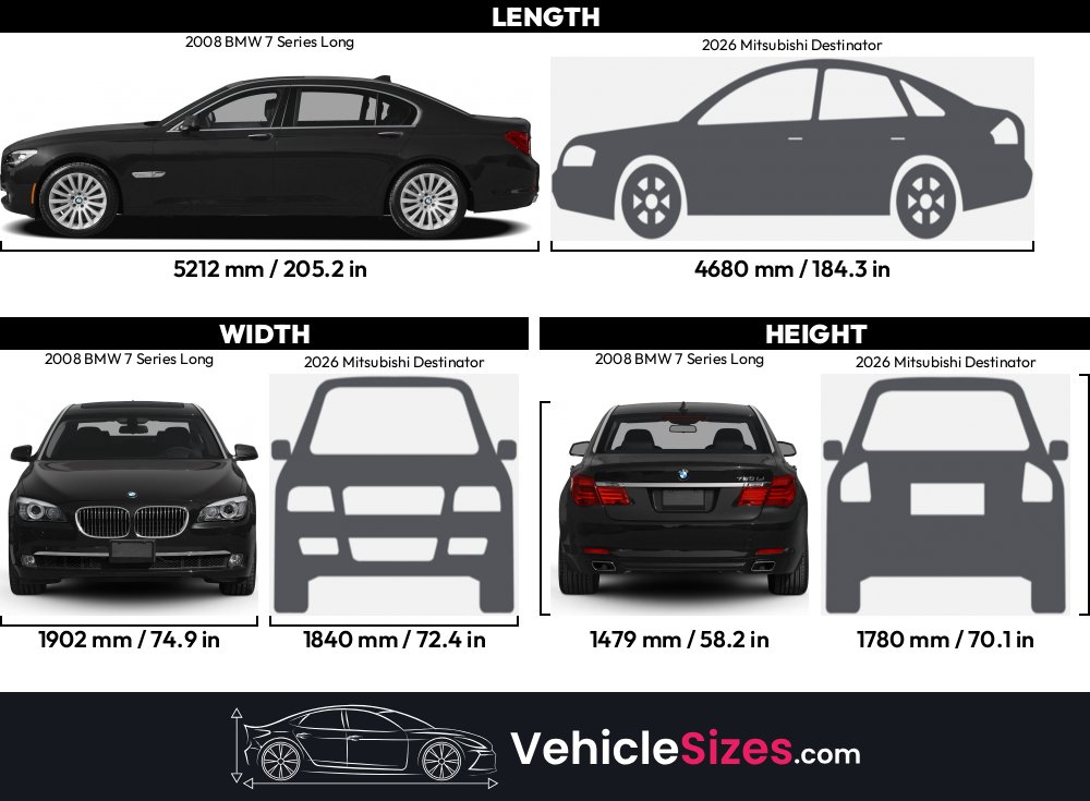 2008 BMW 7 Series Long vs 2026 Mitsubishi Destinator Dimension Comparison