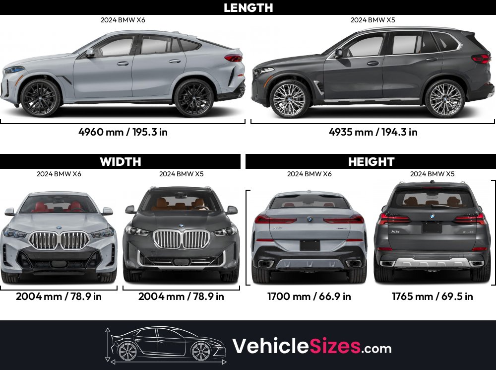 Bmw Suv Size Comparisonnull