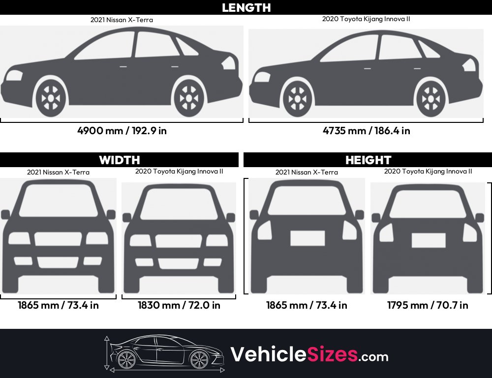 2021 Nissan X-Terra vs 2020 Toyota Kijang Innova II Dimension Comparison