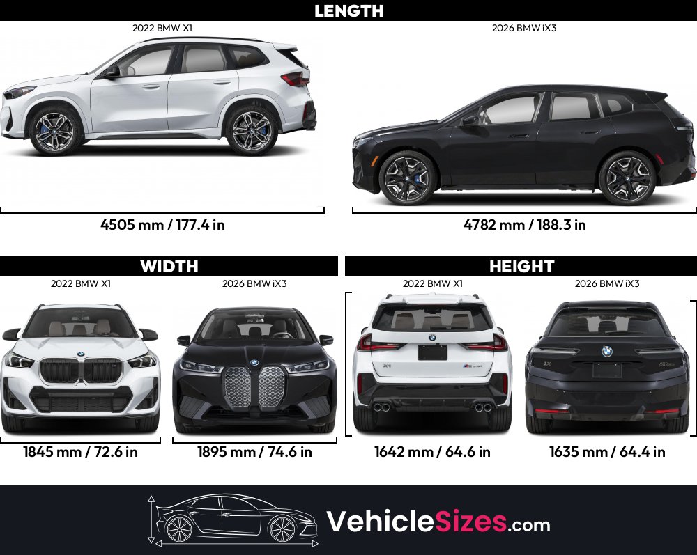 Bmw Suv Size Comparisonnull