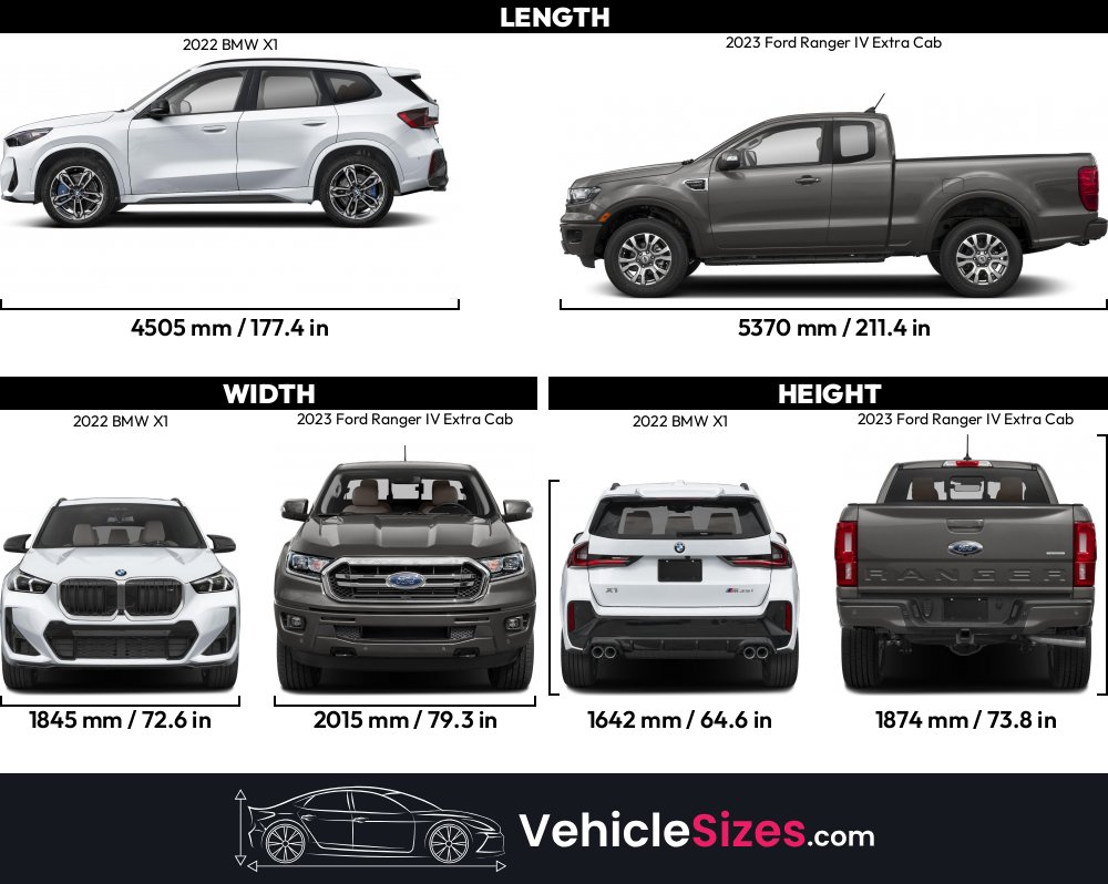 2022 BMW X1 vs 2023 Ford Ranger IV Extra Cab Dimension Comparison