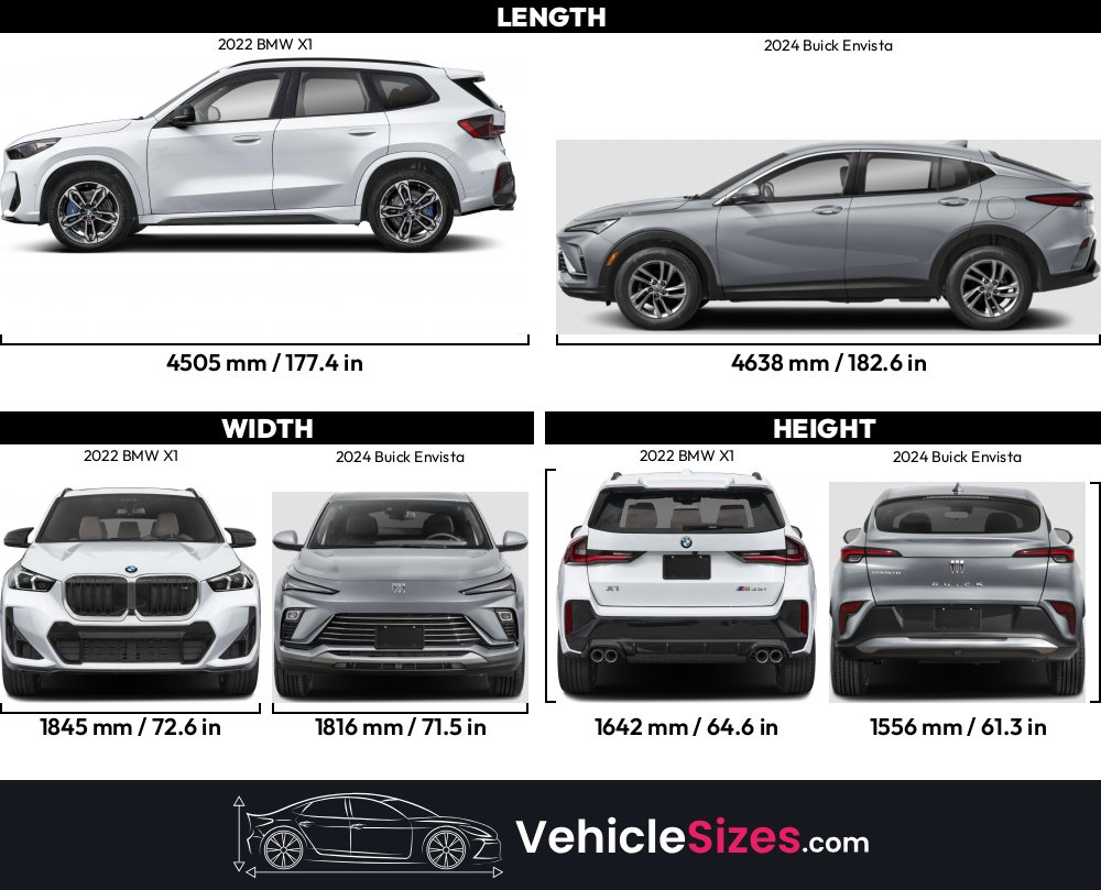 Bmw Suv Size Comparison