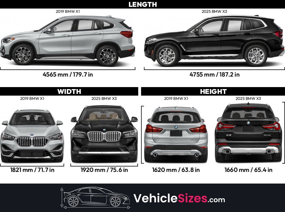 2019 BMW X1 vs 2025 BMW X3 Dimension Comparison