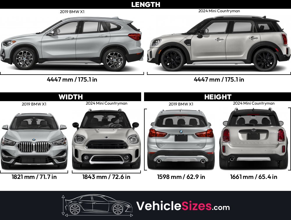 2019 BMW X1 vs 2024 Mini Countryman Dimension Comparison
