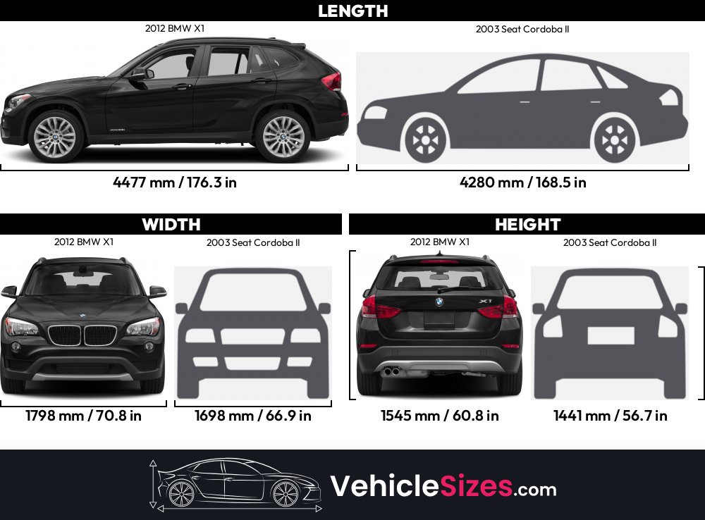 2012 BMW X1 vs 2003 Seat Cordoba II Dimension Comparison