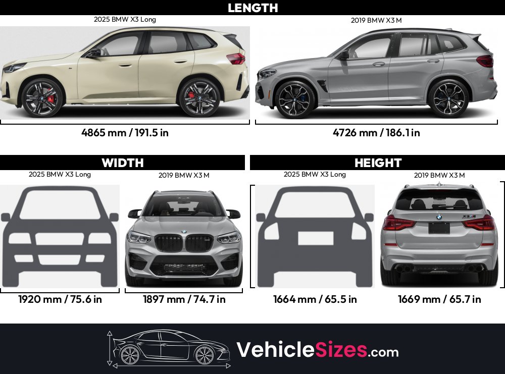 Bmw Suv Size Comparison