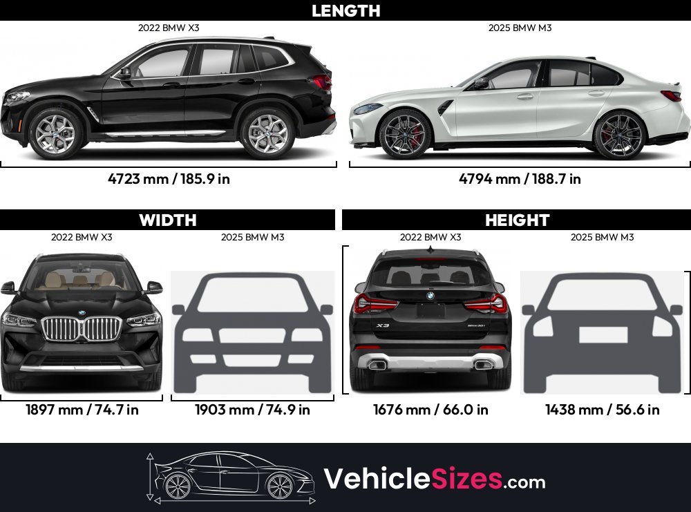 Bmw Suv Size Comparison