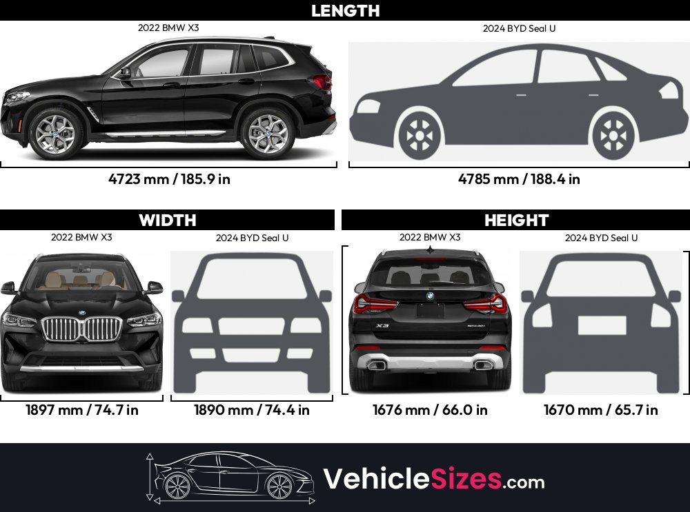2022 BMW X3 vs 2024 BYD Seal U Dimension Comparison