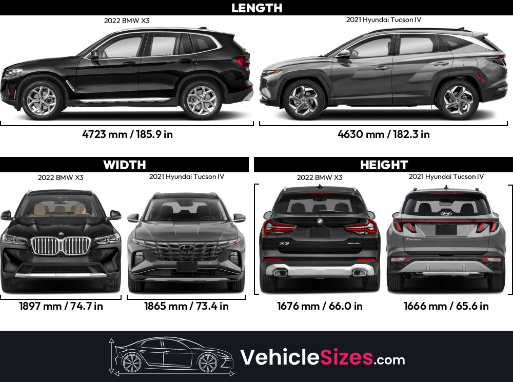 Hyundai Tucson Vs Bmw X3null
