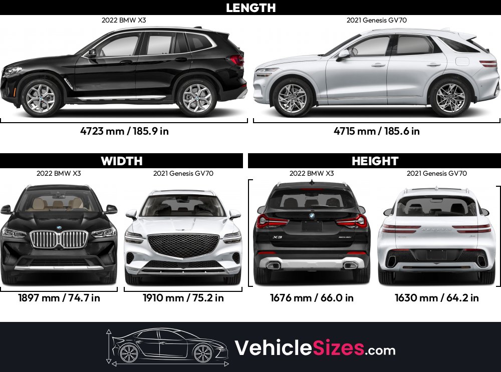 2022 BMW X3 vs 2021 Genesis GV70 Dimension Comparison