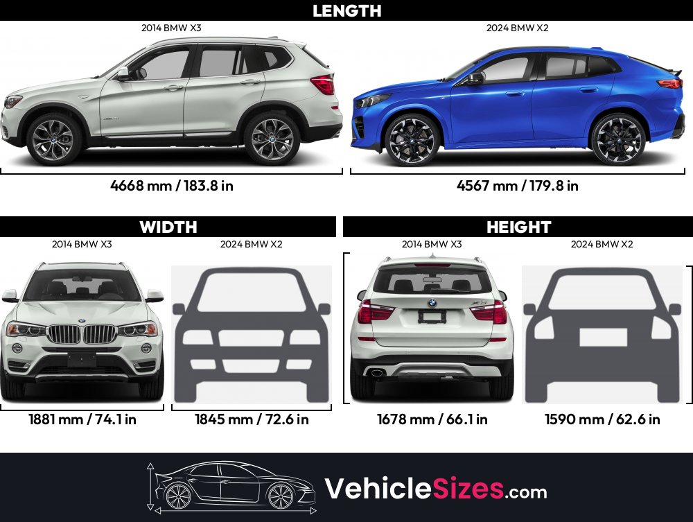 Bmw Suv Size Comparisonnull