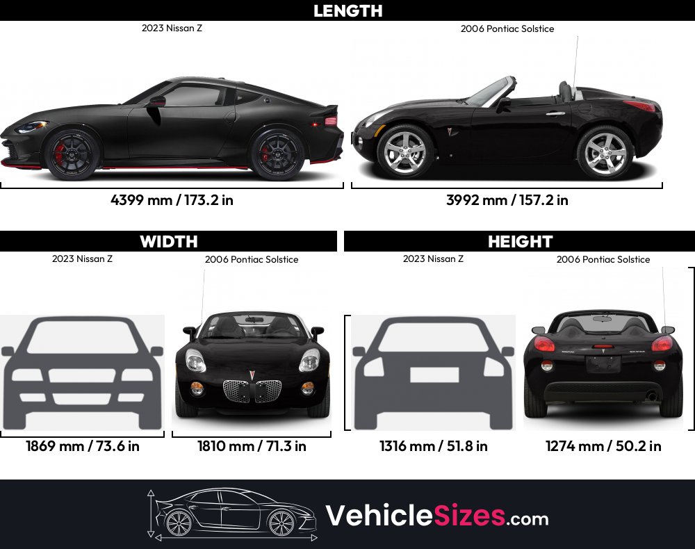 2023 Nissan Z vs 2006 Pontiac Solstice Dimension Comparison
