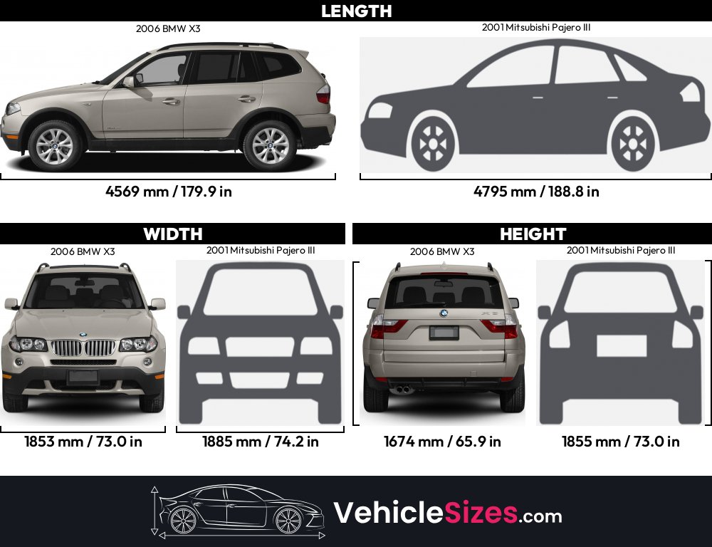 2006 BMW X3 vs 2001 Mitsubishi Pajero III Dimension Comparison