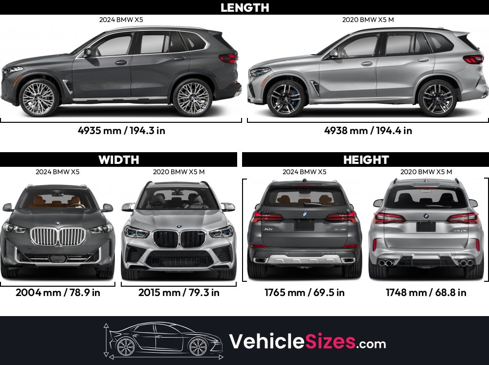 2024 BMW X5 vs 2020 BMW X5 M Dimension Comparison