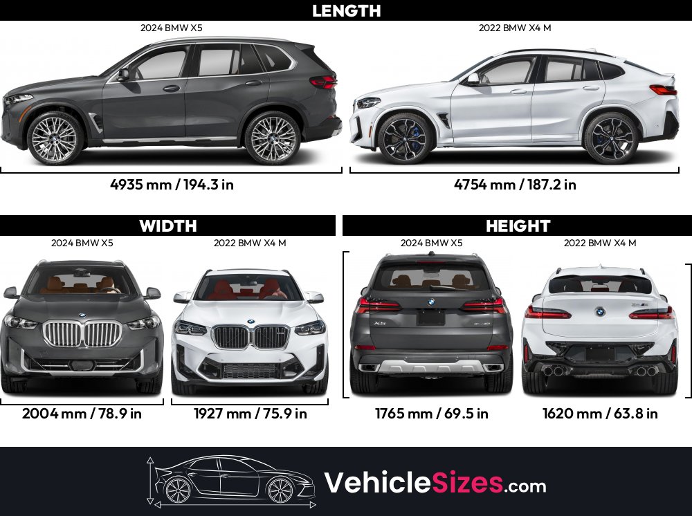 Bmw Suv Size Comparisonnull